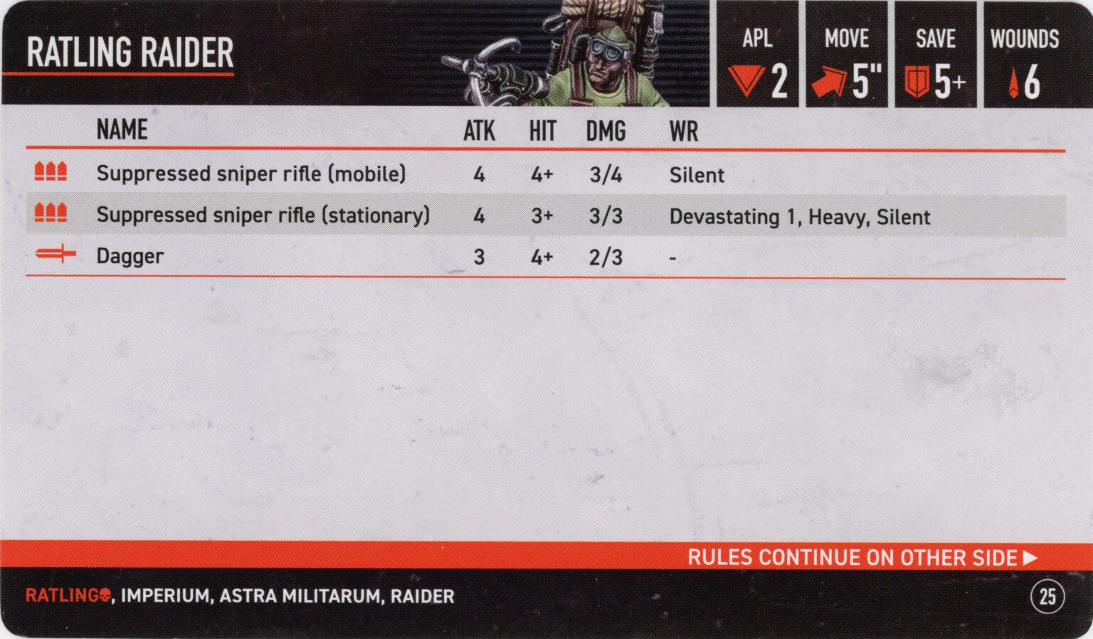 Ratlings Kill Team Review Path To Glory